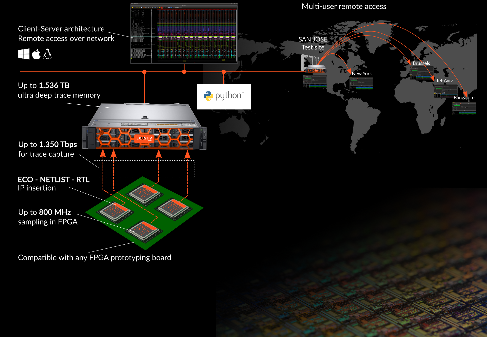 Exostiv Labs at 2023 Design Automation Conference – Info and contact ...