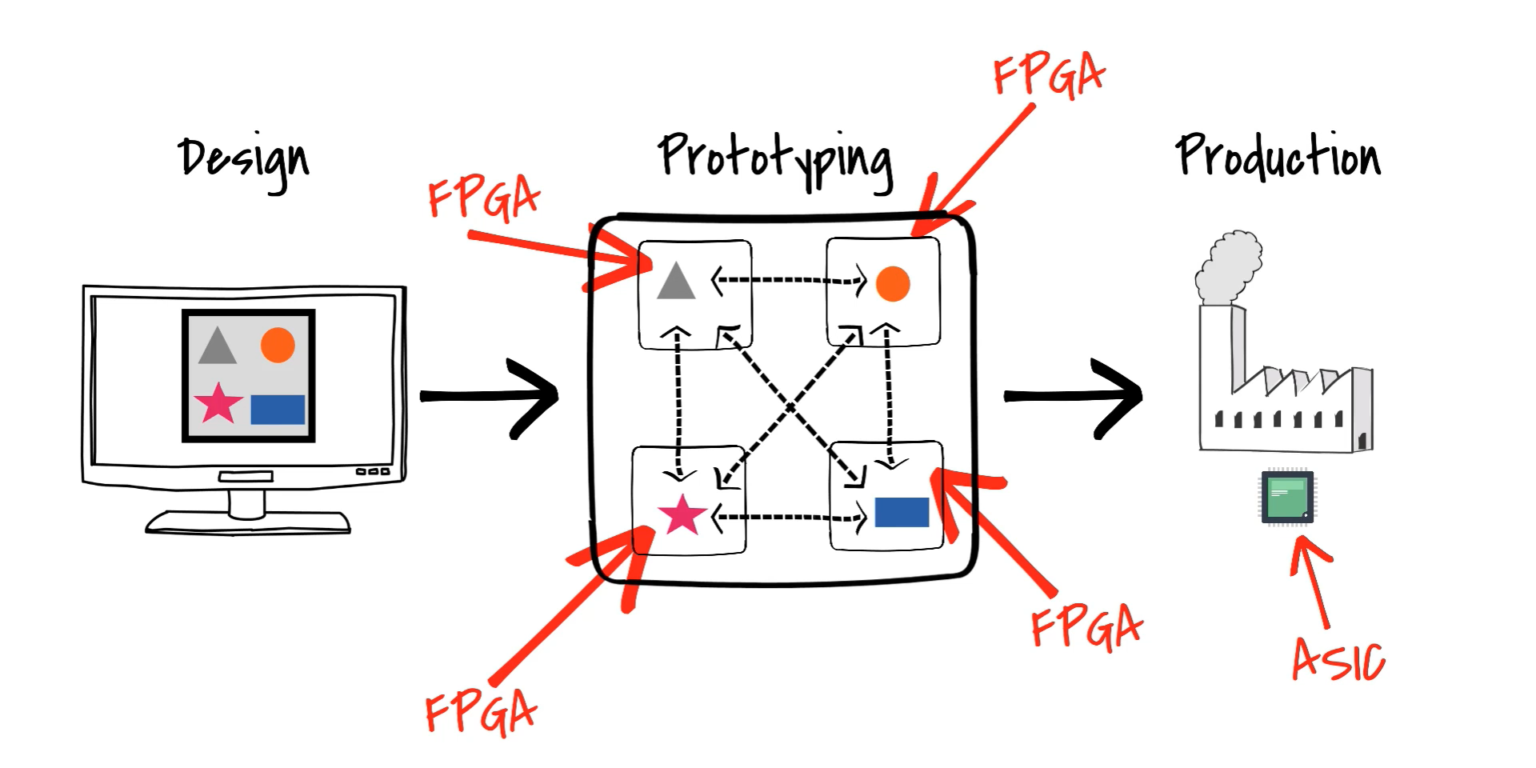 ASIC-Prototype-Flow | Exostiv Labs